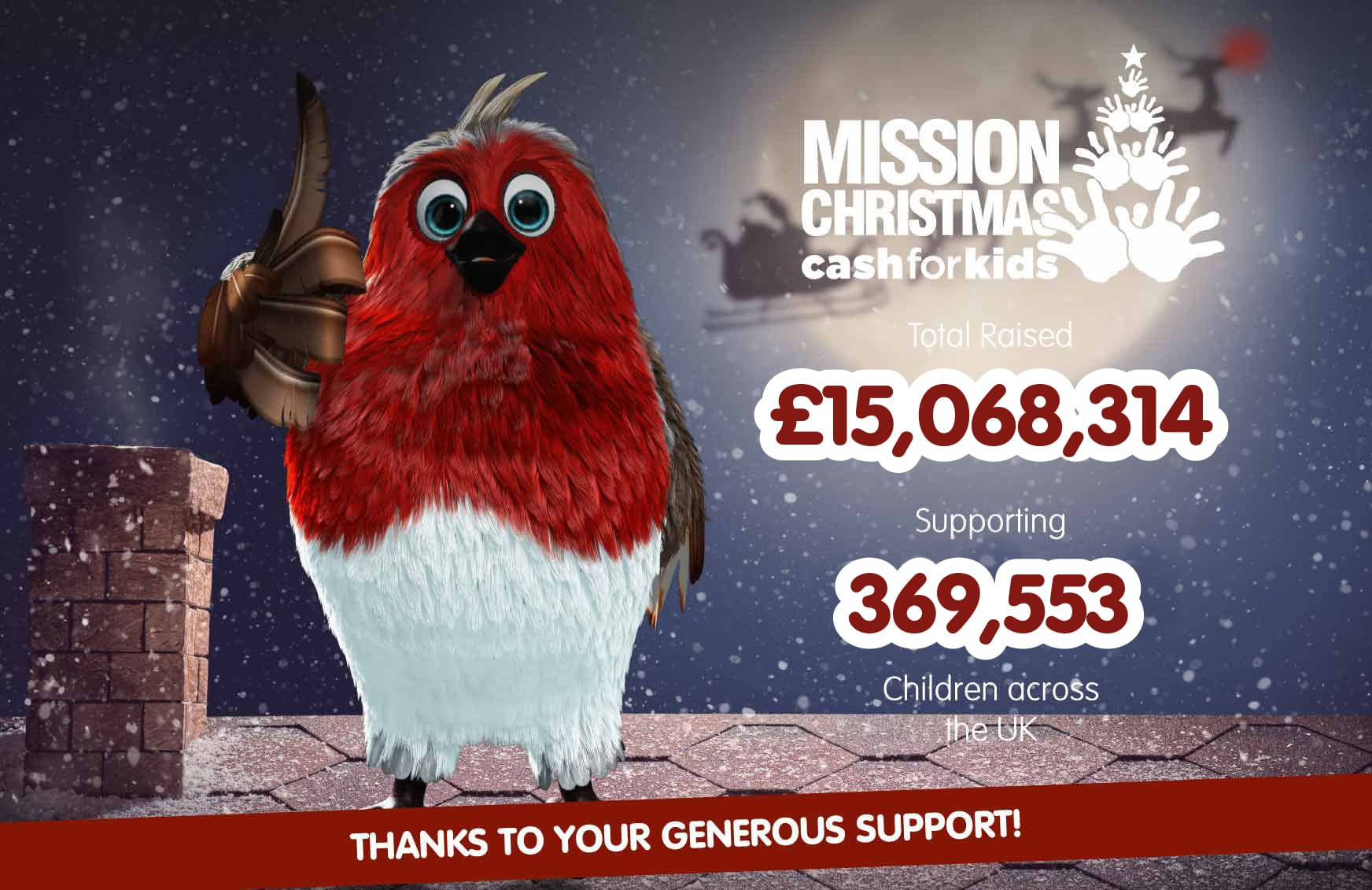 Millions Raised for Mission Christmas 2018